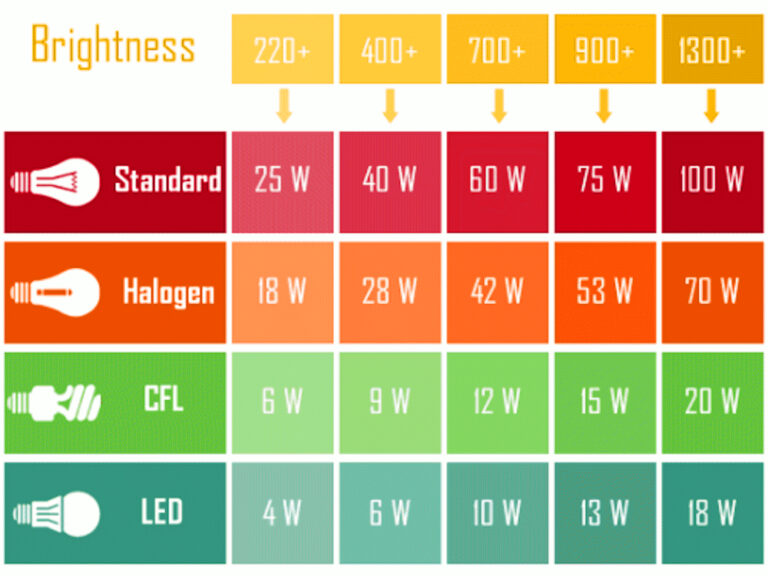 Lampu dan Pencahayaan Aquascape - Watt, Lumen dan Kelvin - Dzargon